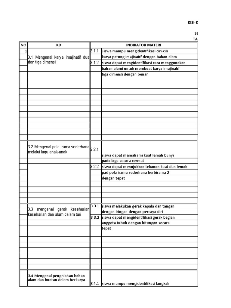 Kisi-Kisi Soal SBDP | PDF