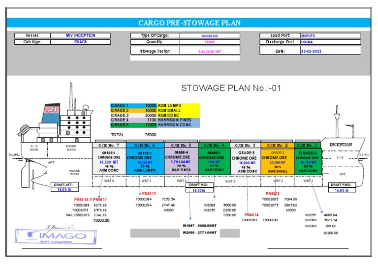 Pre-Stowage Plan-Maputo 01 23 02 2022 | Download Free PDF | Merchant ...