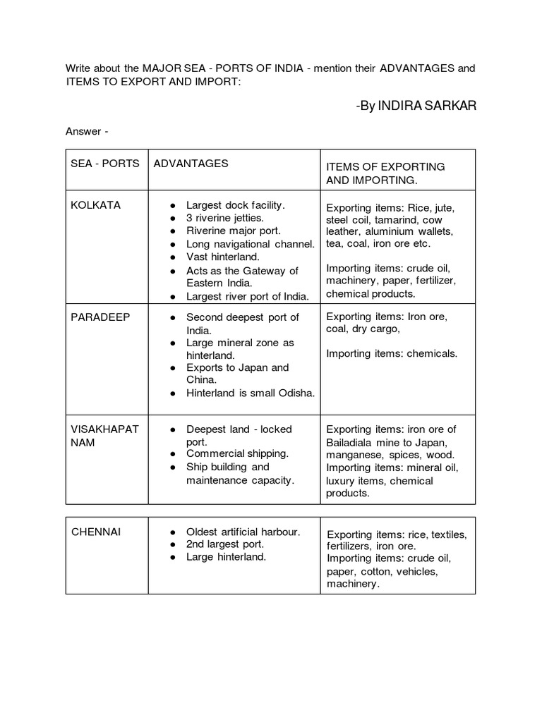 Sea Ports - Exports & Imports by INDIRA SARKAR | PDF | Port | Tamil Nadu