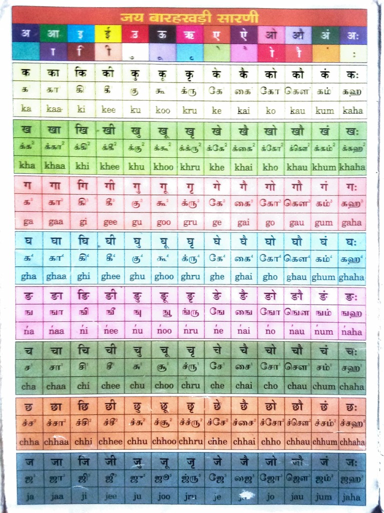 Hindi Alphabets | PDF