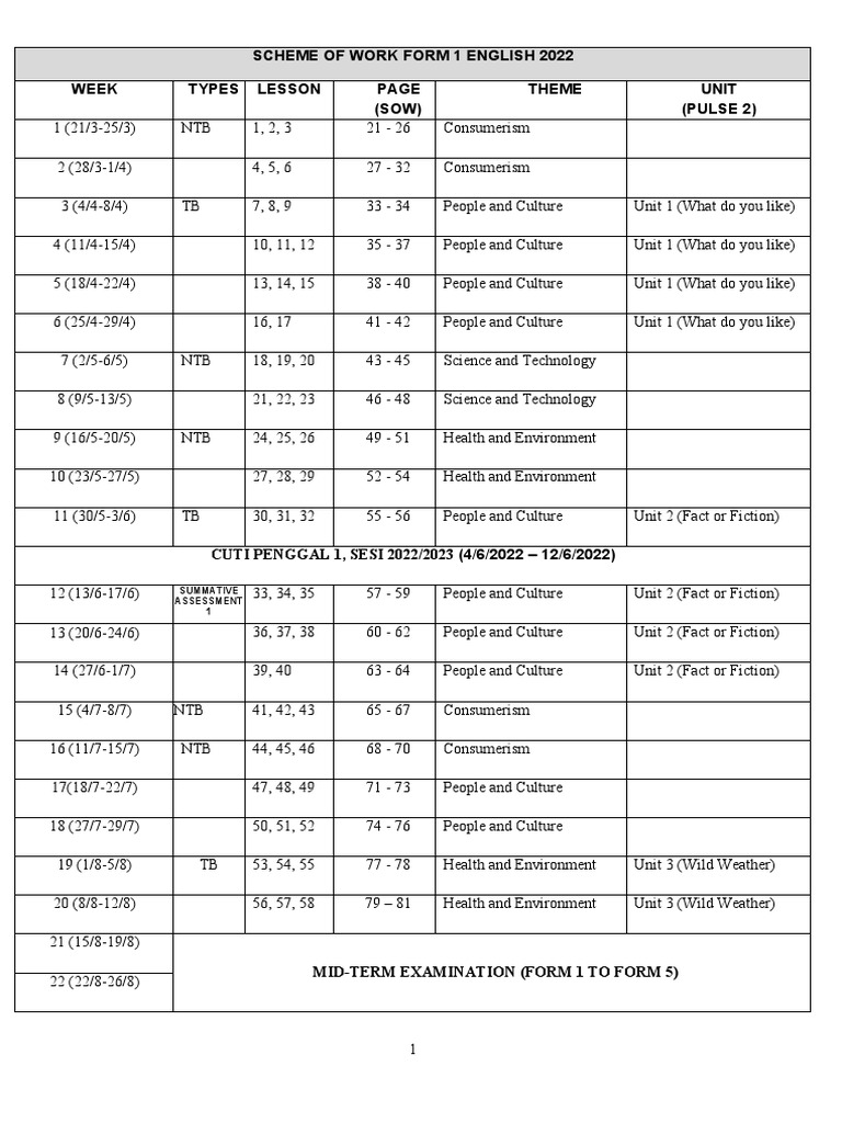 YEALY PLAN FORM 1 ENGLISH YEAR 2022 by Shamsida | Download Free PDF ...