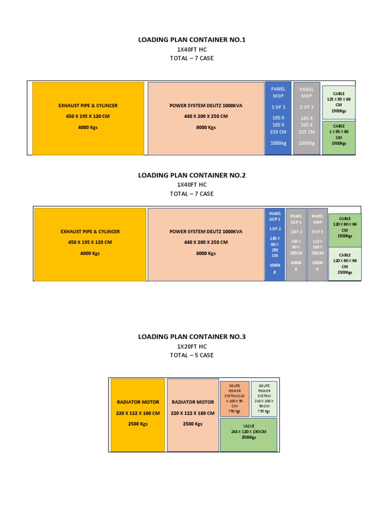 Loading Plan Container No.1: 1X40FT HC Total - 7 Case | Descargar ...