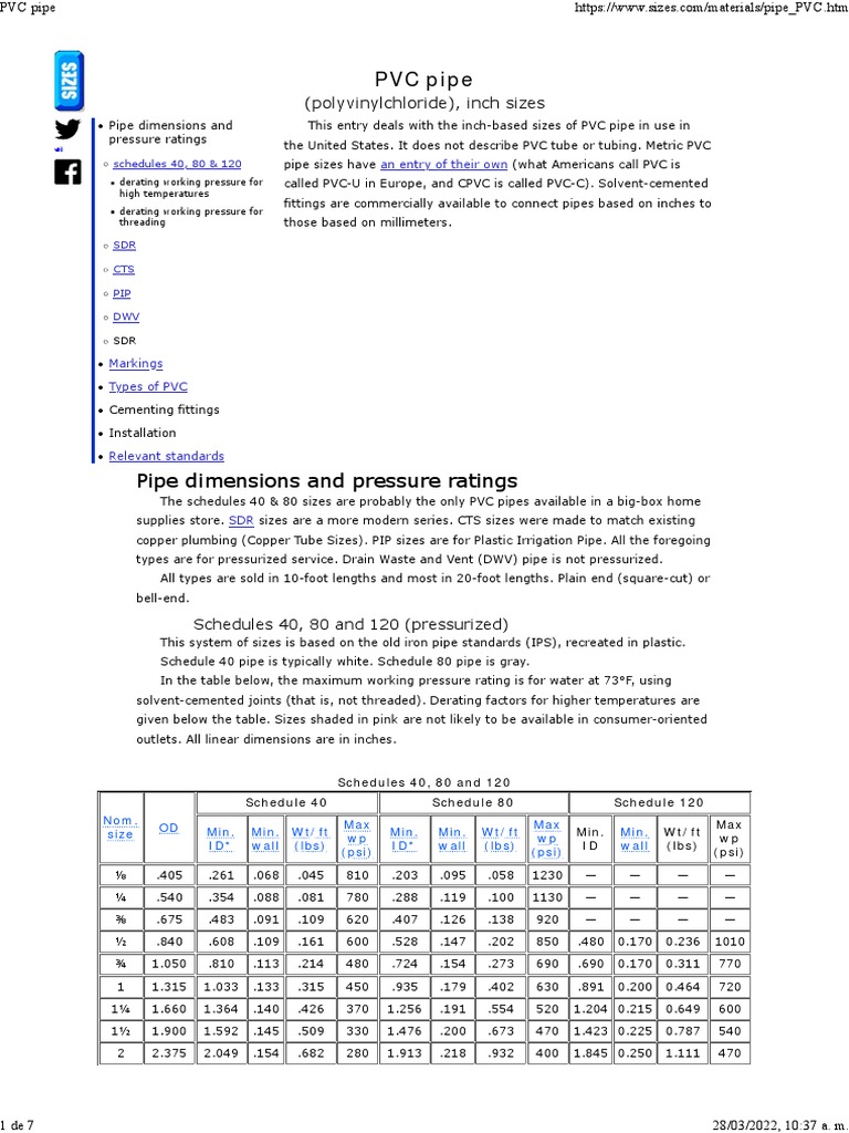 PVC Pipe: Pipe Dimensions and Pressure Ratings | Download Free PDF ...