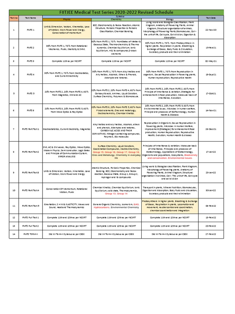 FIITJEE Medical Test Series Schedule | PDF | Chemistry | Biology