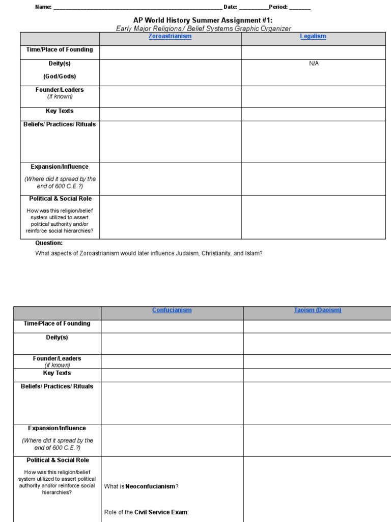 Apwh Summer Assignment2 - Religions Belief Systems Graphic Organizer ...