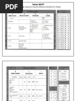 Ejemplos y Tablas del Método MODAPTS | PDF | Ciencia y Tecnología ...