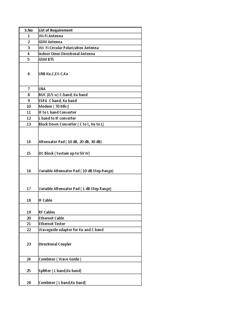 Essential RF and Antenna Equipment List | PDF | Electronics ...