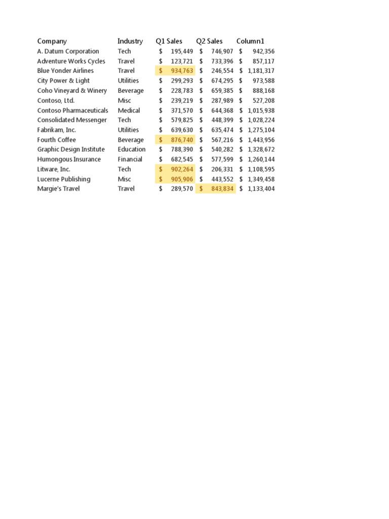 Company Industry Q1 Sales Q2 Sales Column1 | PDF | Business