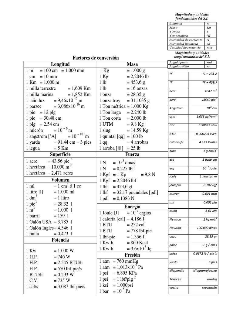 FACTOR DE Conversion | PDF | Cantidad | Masa