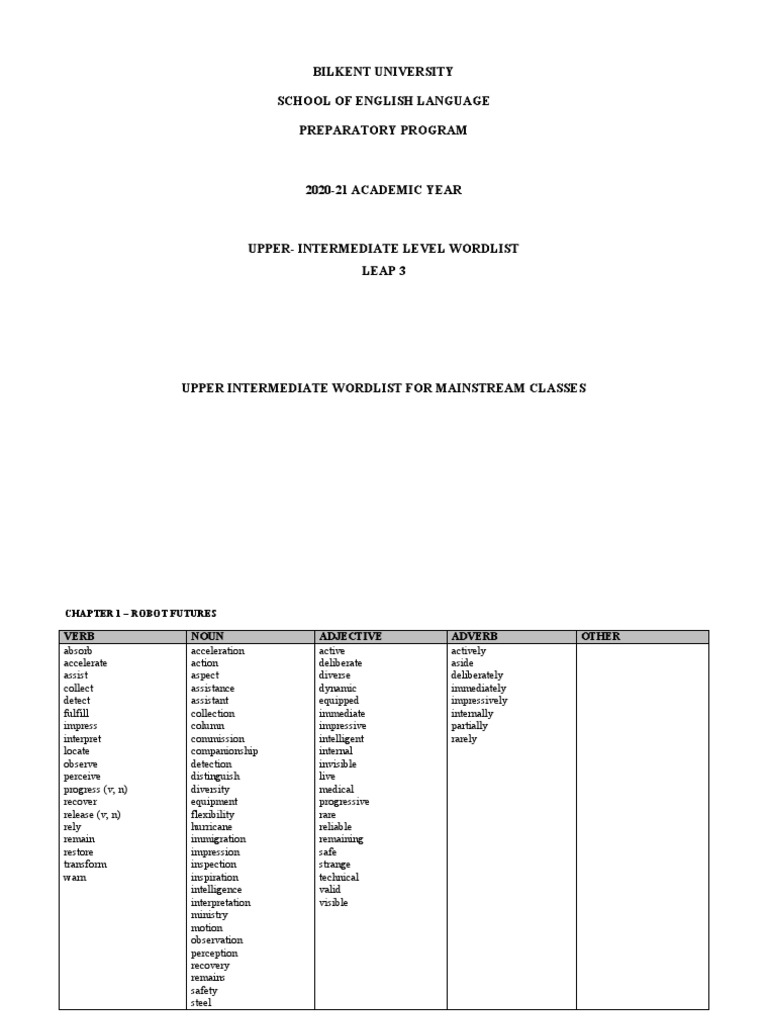 Upper-Intermediate English Wordlist 2020-21 | PDF | Adverb | Adjective