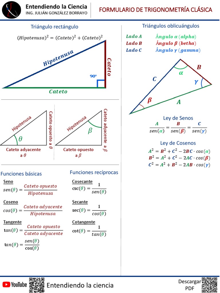 Formulario Trigonometría Ley de Senos y Cosenos 2 | PDF | Funciones ...