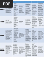 Estructura Fanb | PDF | Oficial general | Política de defensa