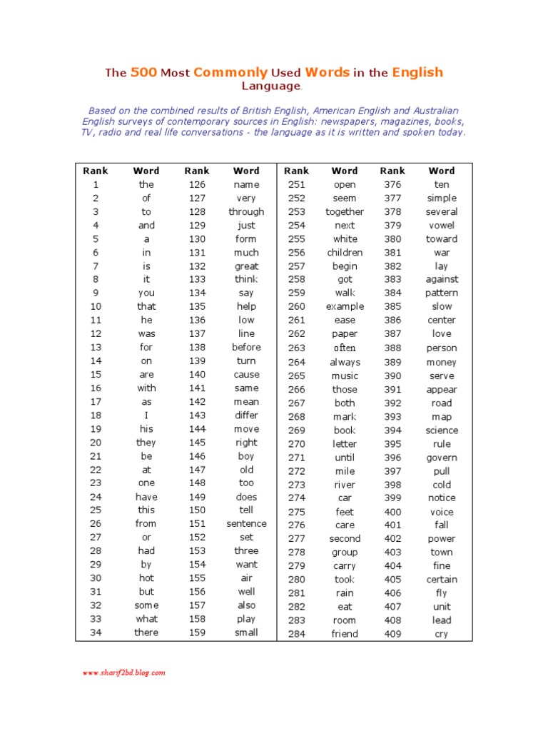 English Word Mastery Guide | PDF | English Language