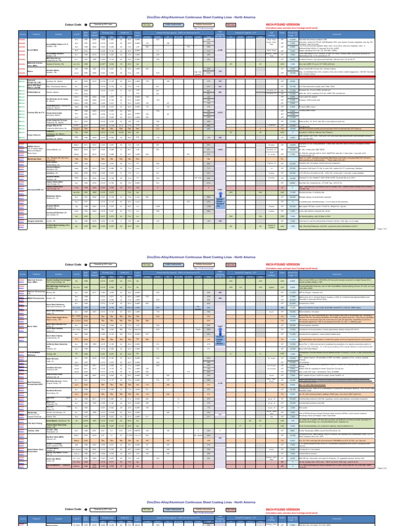Colour Code: Zinc/Zinc-Alloy/Aluminum Continuous Sheet Coating Lines ...