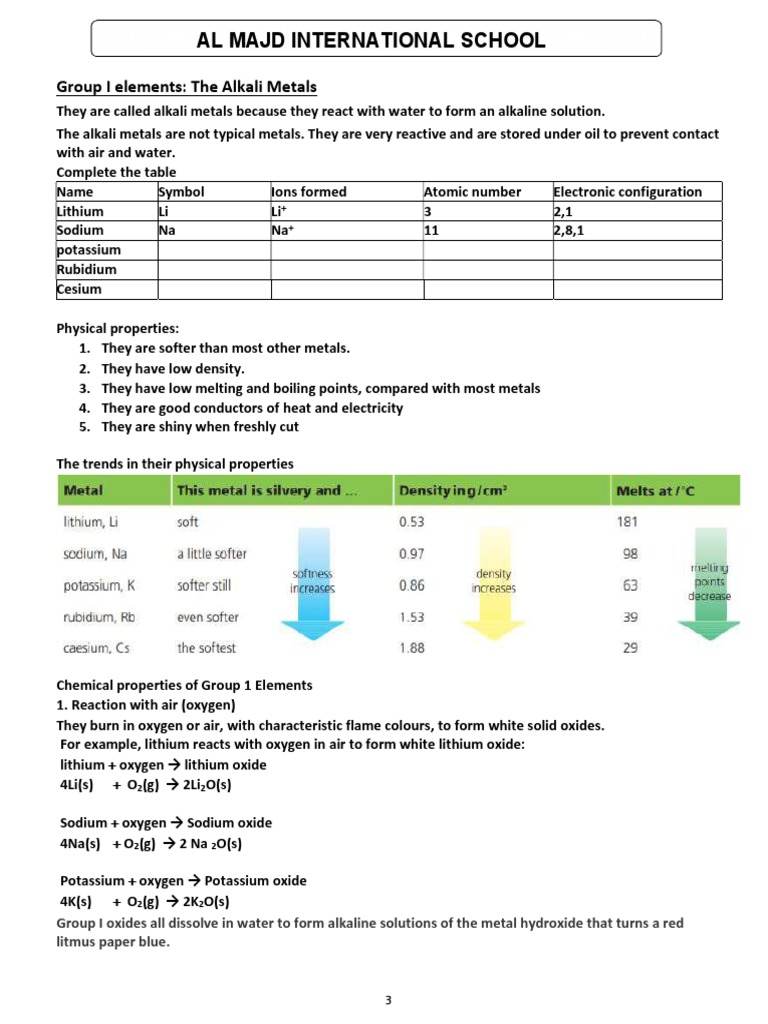 Group 1 Metals (Alkali Metals) | PDF