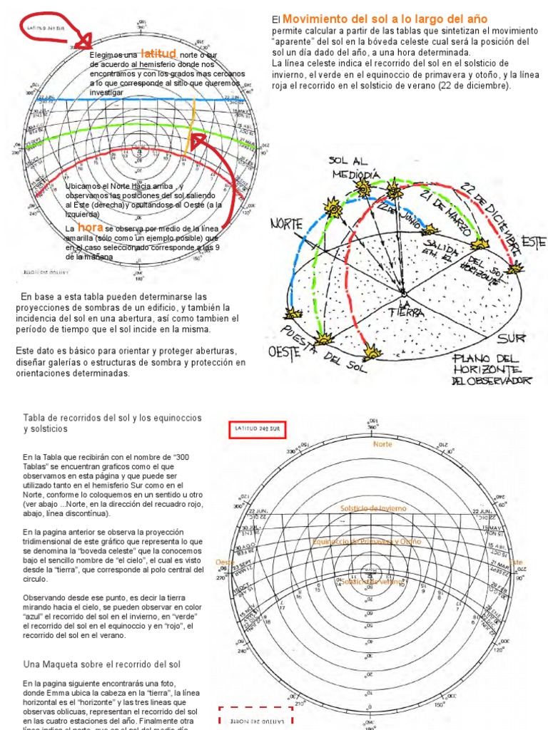 Recorrido Del Sol en Las Estaciones RDC | PDF | Astronomía