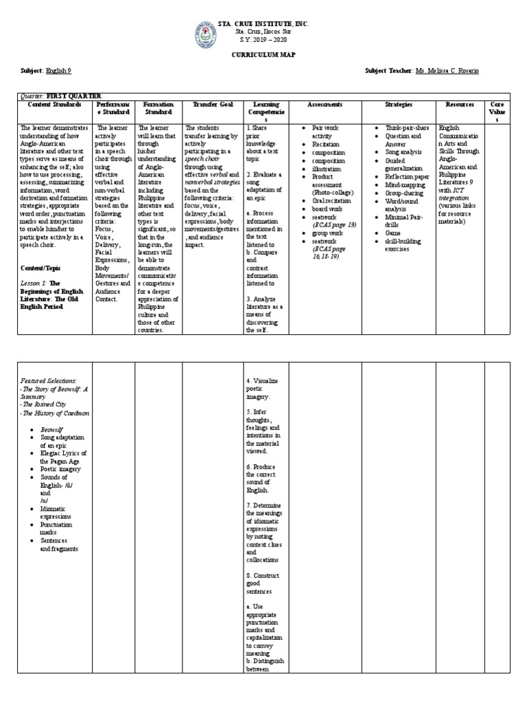 9th Grade English Curriculum Map | PDF