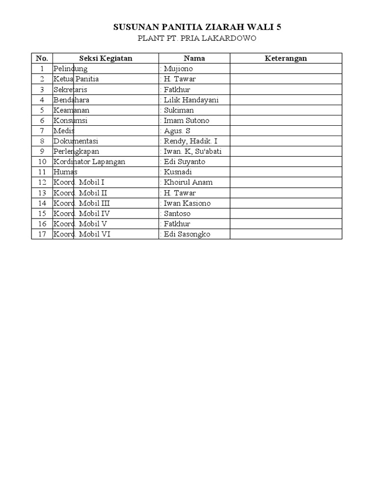 Daftar Anggota Ziarah Wali - 5 | PDF
