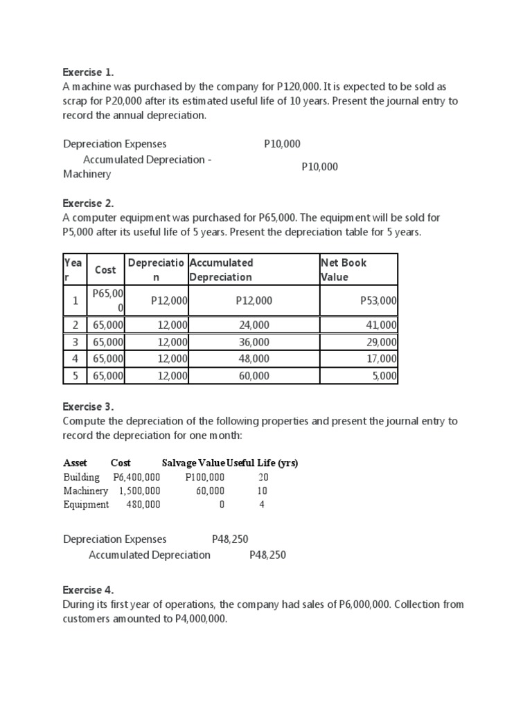 Exercises in Adjusting Entries | PDF | Depreciation | Economies