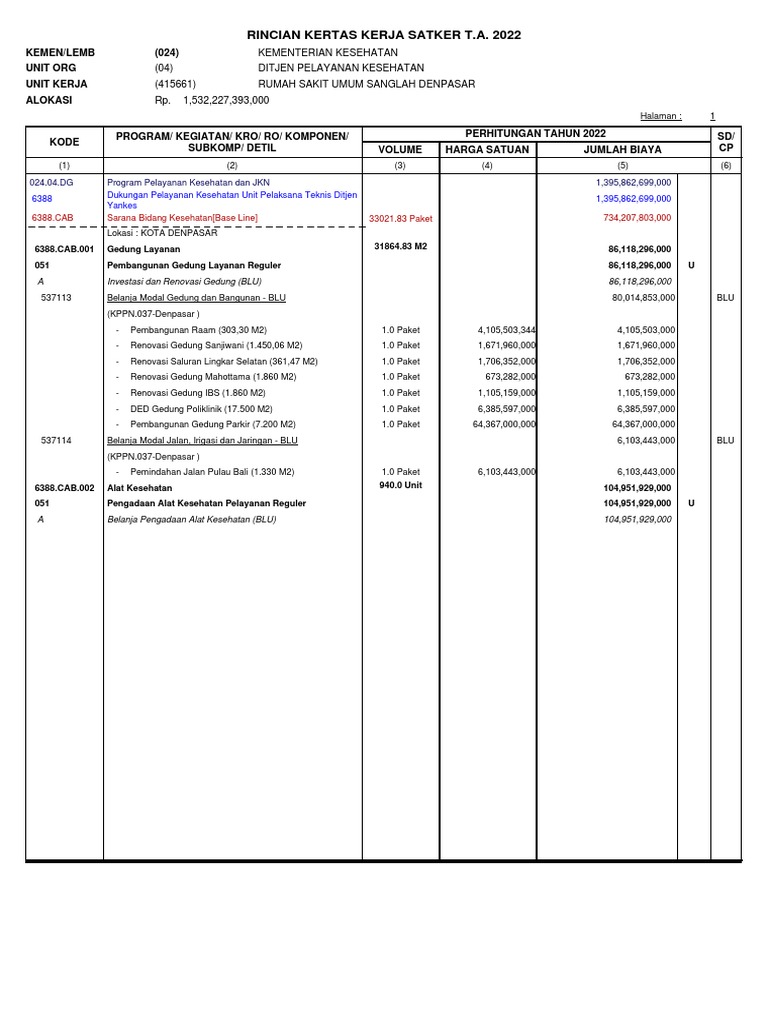 RKAKL 2022 Rev 3 | PDF