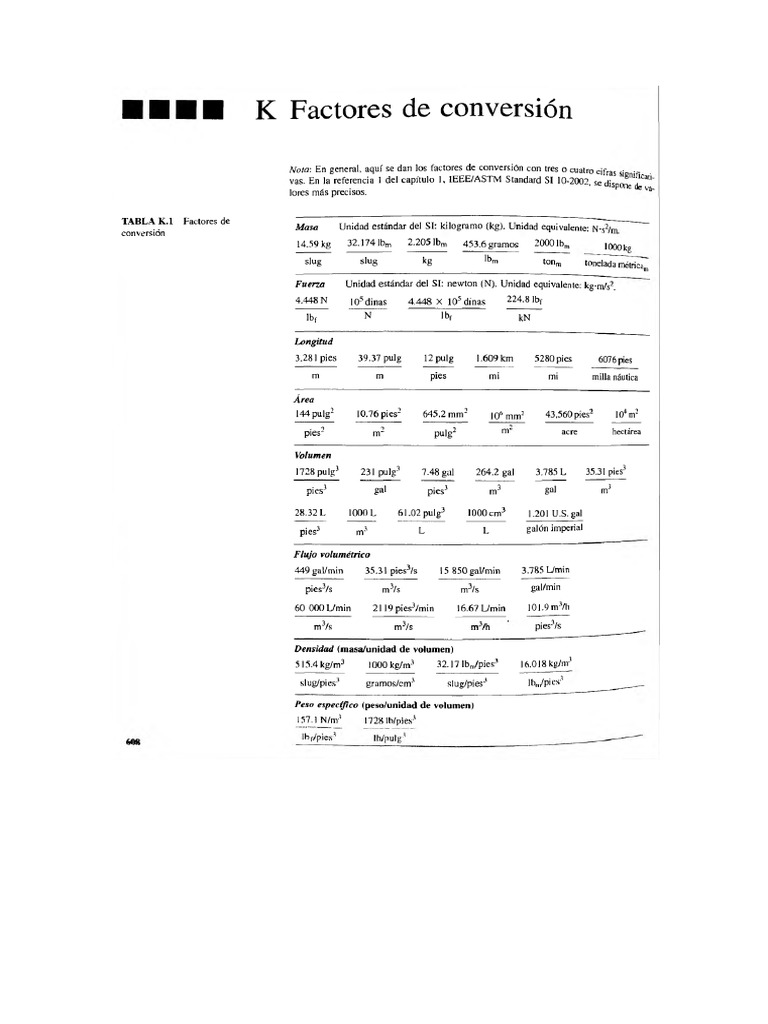 Tablas de Conversión de Unidades (Física) | PDF