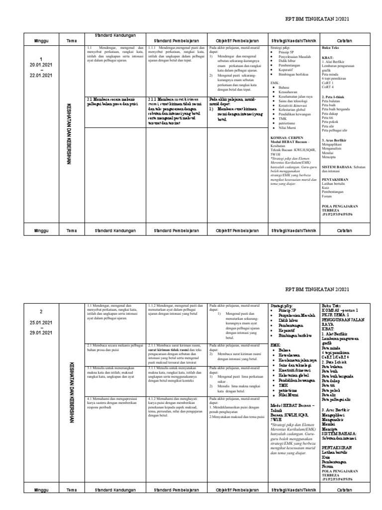 RPT BM T2 2021 | PDF