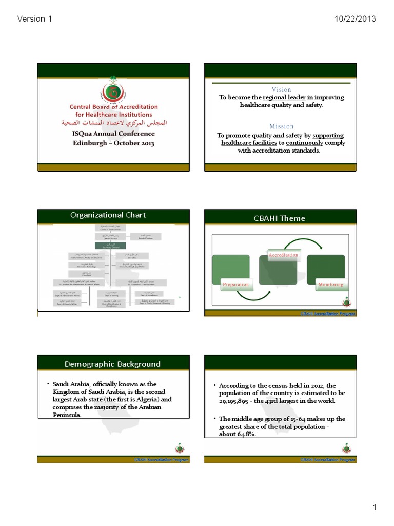 CBAHI Standards Development Overview | PDF | Health Care | Health Sciences