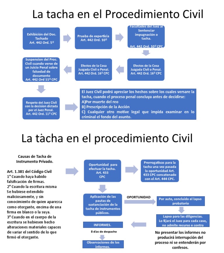 La Tacha en El Procedimiento Civil | PDF | Procedimiento Criminal | Justicia