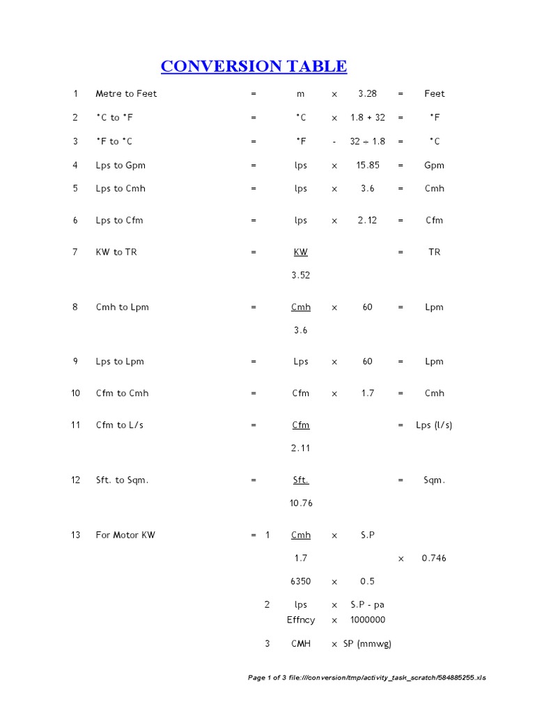 Units Conversion - Table (Formulas) | PDF | Teaching Methods & Materials