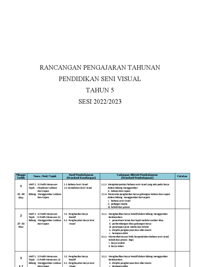 RPT PSV Tahun 5 | PDF