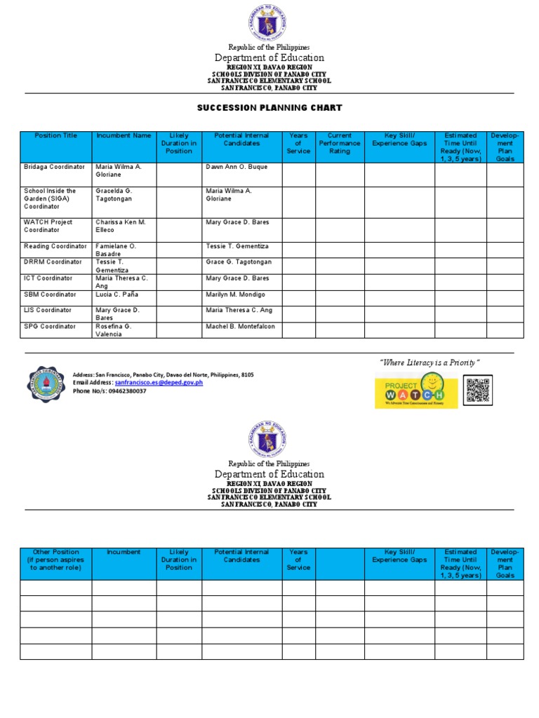 Department of Education: Succession Planning Chart | PDF