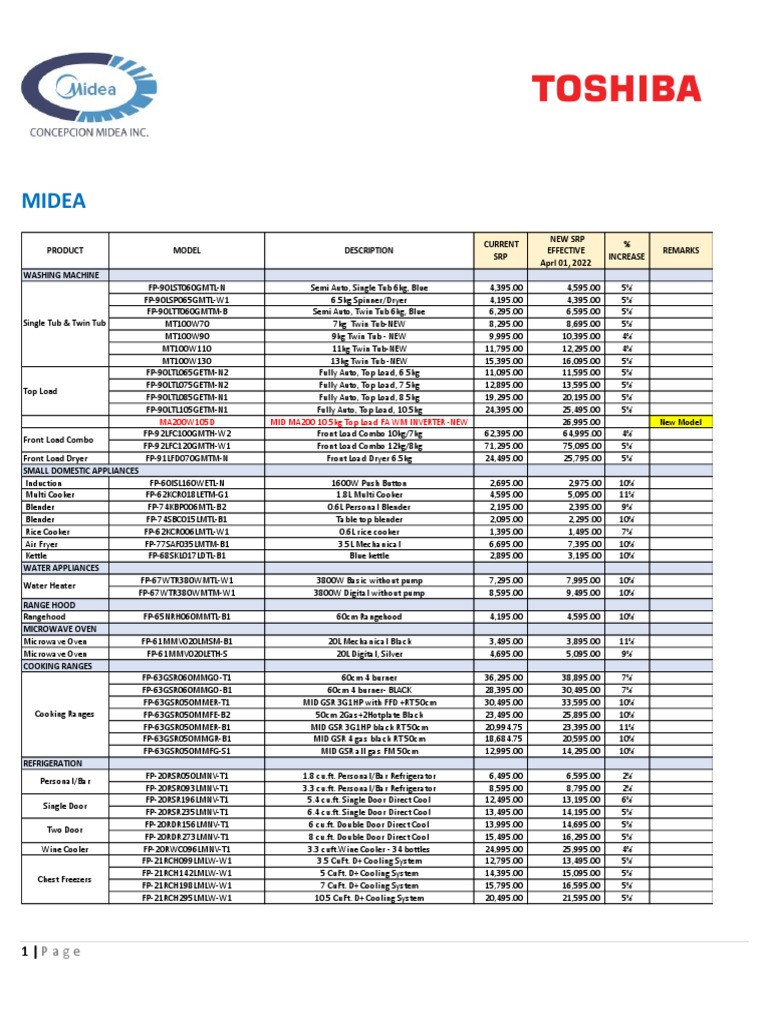 Midea: MA200W105D MID MA200 10.5kg Top Load FA WM INVERTER - NEW | PDF ...