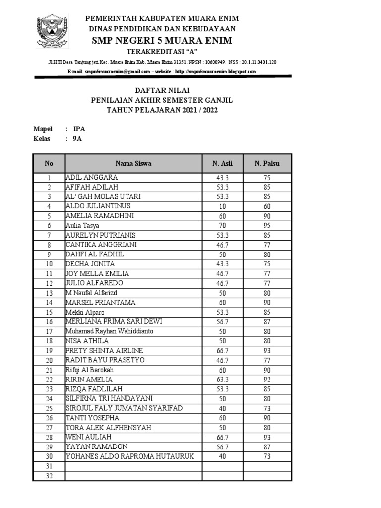 Roslinah IPA 9a, 9b, 9c | PDF