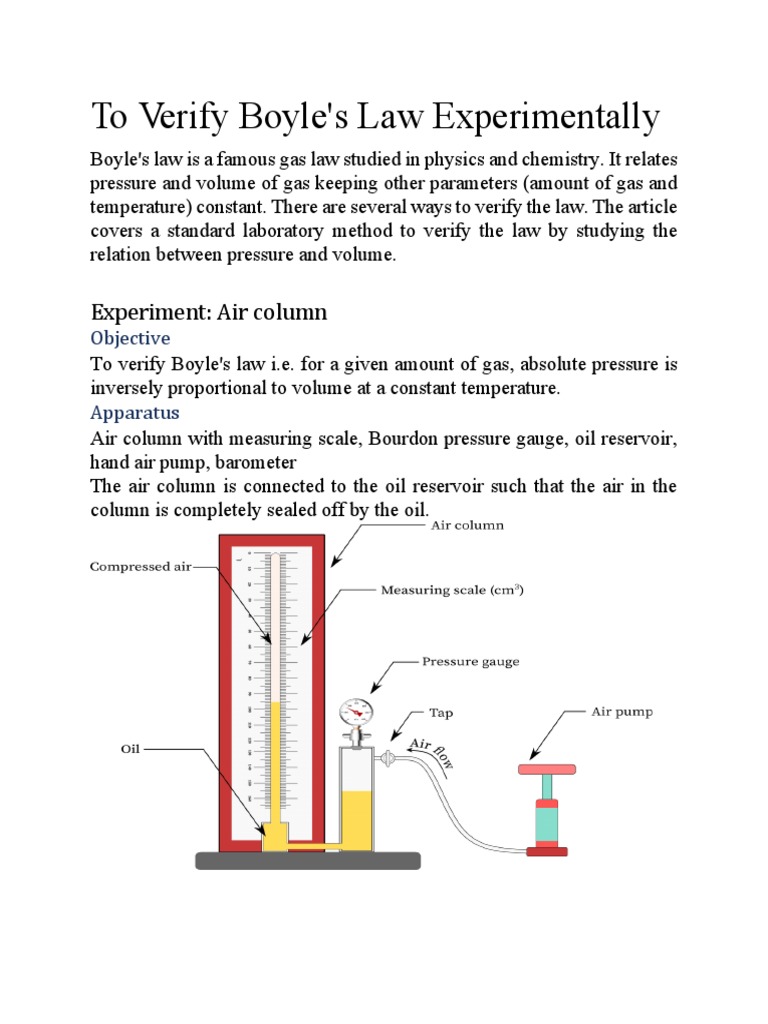 EXP3 - To Verify Boyle's Law Experimentally | PDF | Pressure | Gases