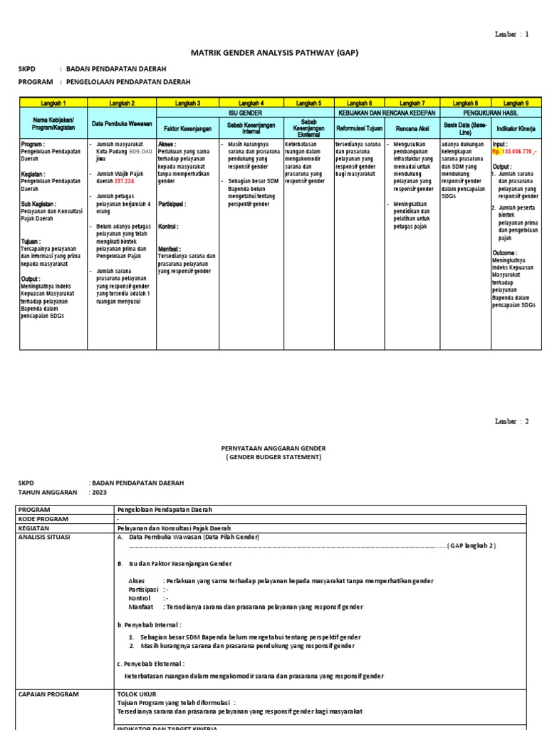 BLANGKO GAP Dan GBS - 2023 (Verifikasi) | PDF
