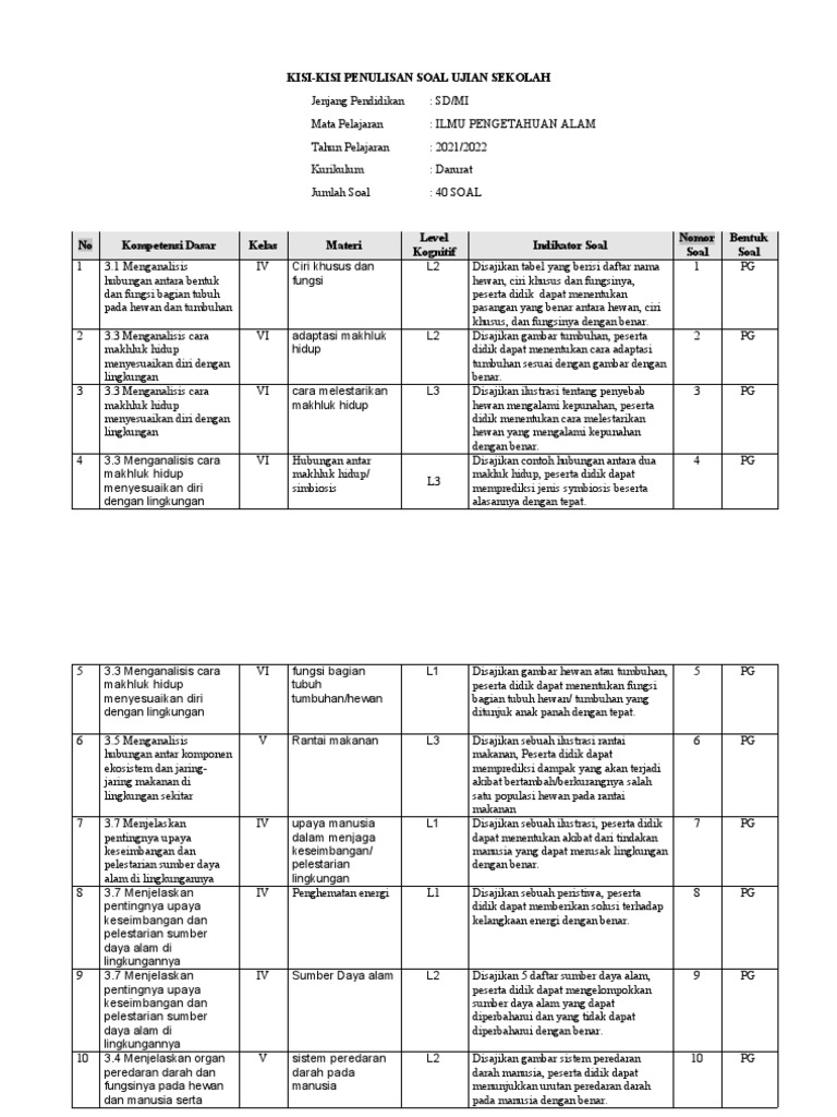 Kisi-Kisi Soal US IPA 2022 | PDF