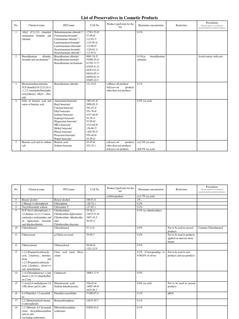 List of Preservatives in Cosmetic Products: (The Precautions To Be ...