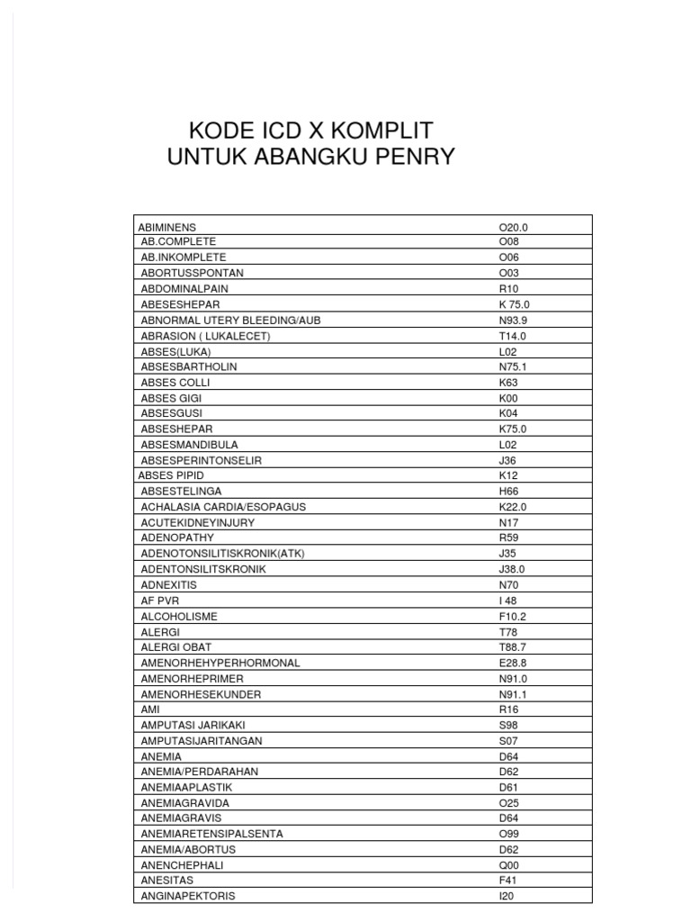 Kode Icd X Komplit Untuk Abangku Penry | PDF | Diseases And Disorders ...