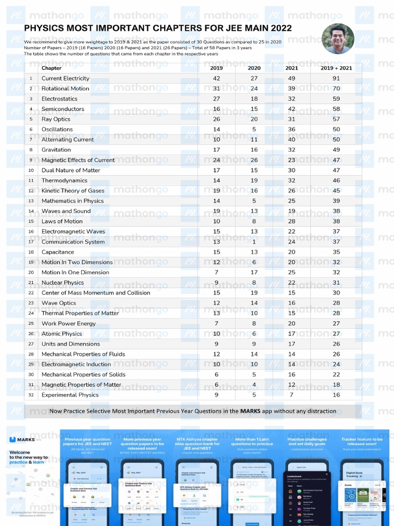 JEE Main Physics - Analysis by MathonGo | PDF