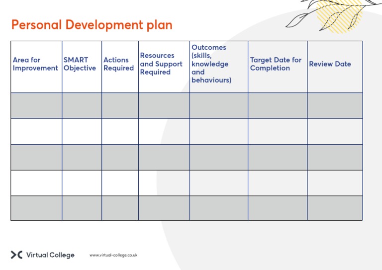 Acc Personal Development Plan 01 MW | PDF
