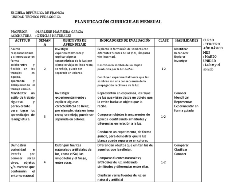 Planificacion Mes Marzo Ciencias Tercero 2022 | PDF | Ligero | Aprendizaje