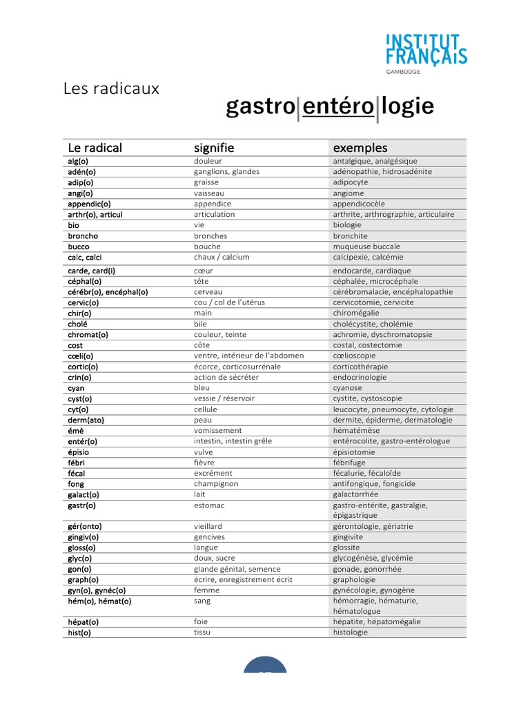 Radicaux Préfixes Suffixes | Download Free PDF | Spécialités médicales ...