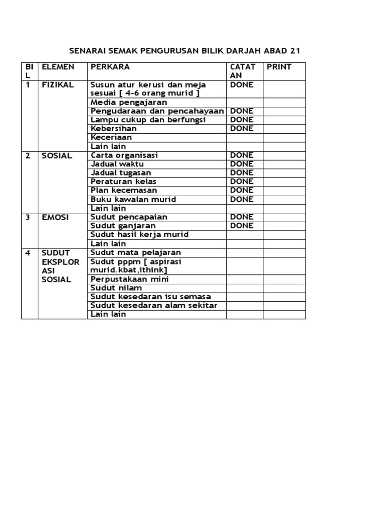 Senarai Semak Pengurusan Bilik Darjah Abad 21 | PDF Senarai Semak Pengurusan Bilik Darjah Abad 21 | PDF