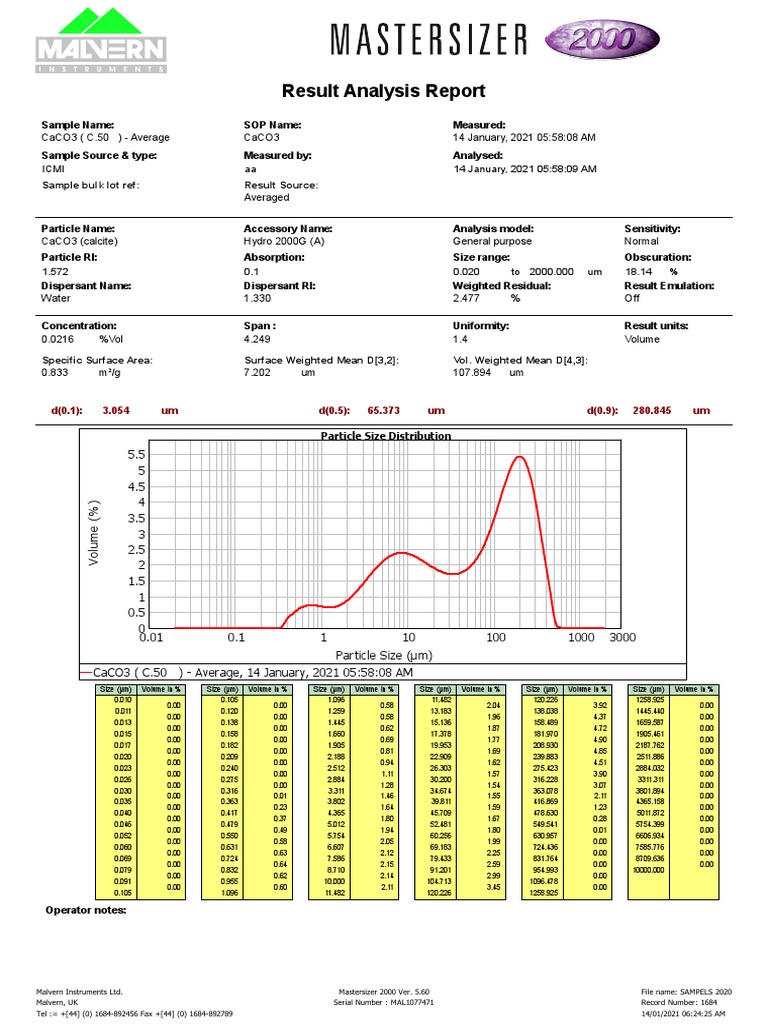 Result Analysis Report: Um D (0.9) : 65.373 280.845 D (0.1) : Um Um 3.054 D (0.5) | PDF ...