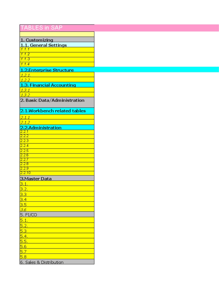 Tables in Sap: 1. Customizing 1.1. General Settings | PDF | Electronic Data Interchange | Computing