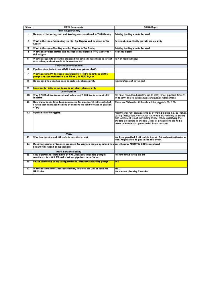 CRS For Pipeline | PDF | Pipeline Transport | Manufactured Goods