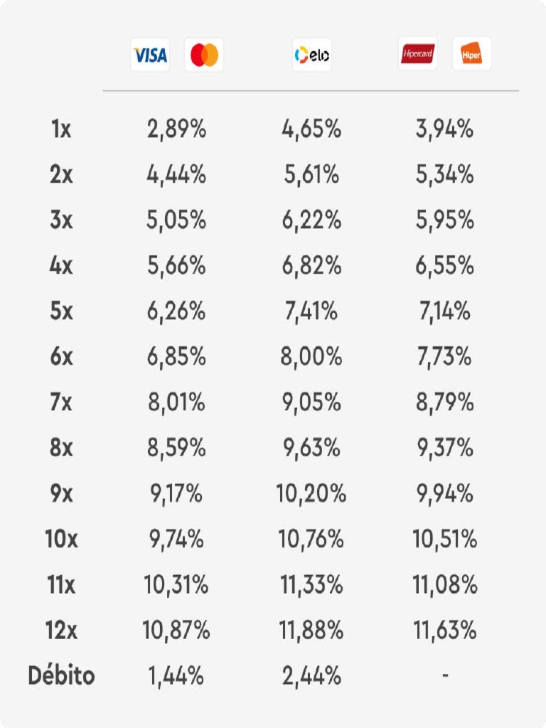Taxas Infinity | PDF