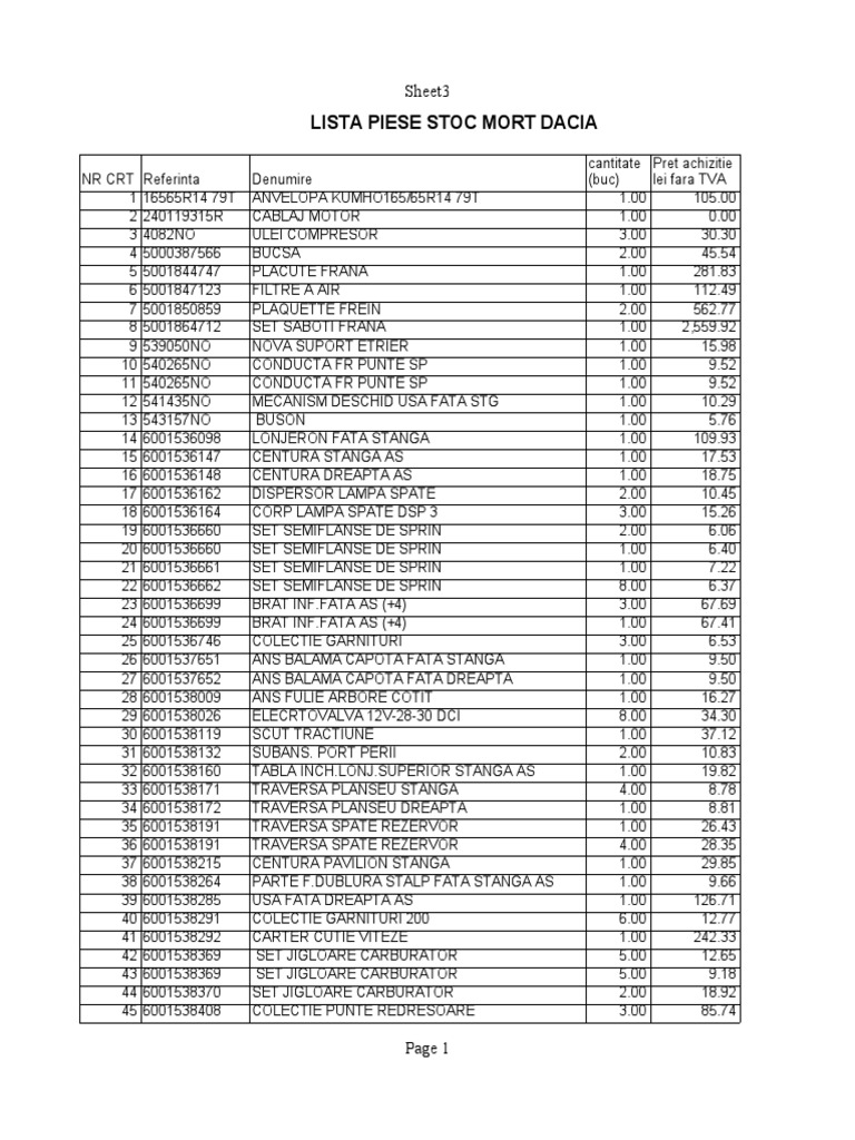 Lista Stoc Mort Dacia 23.11 | PDF