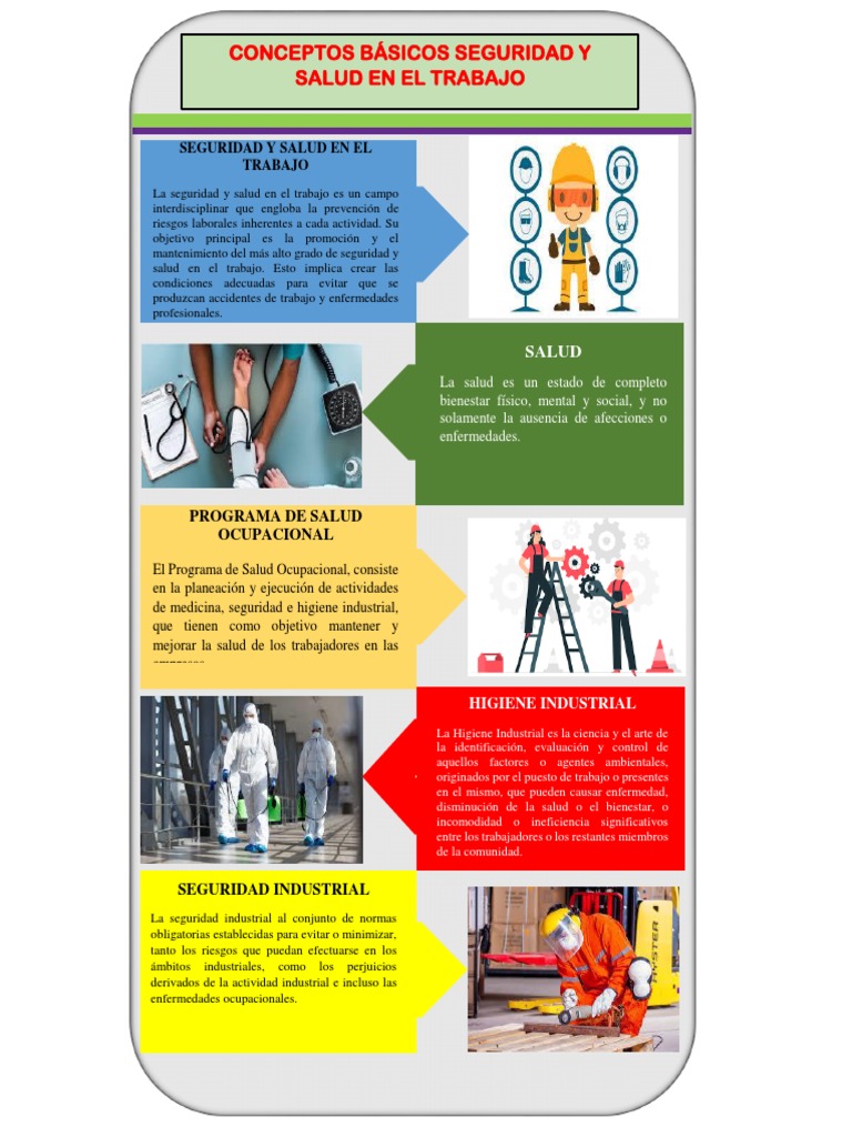 Conceptos Basicos SST 1 | PDF