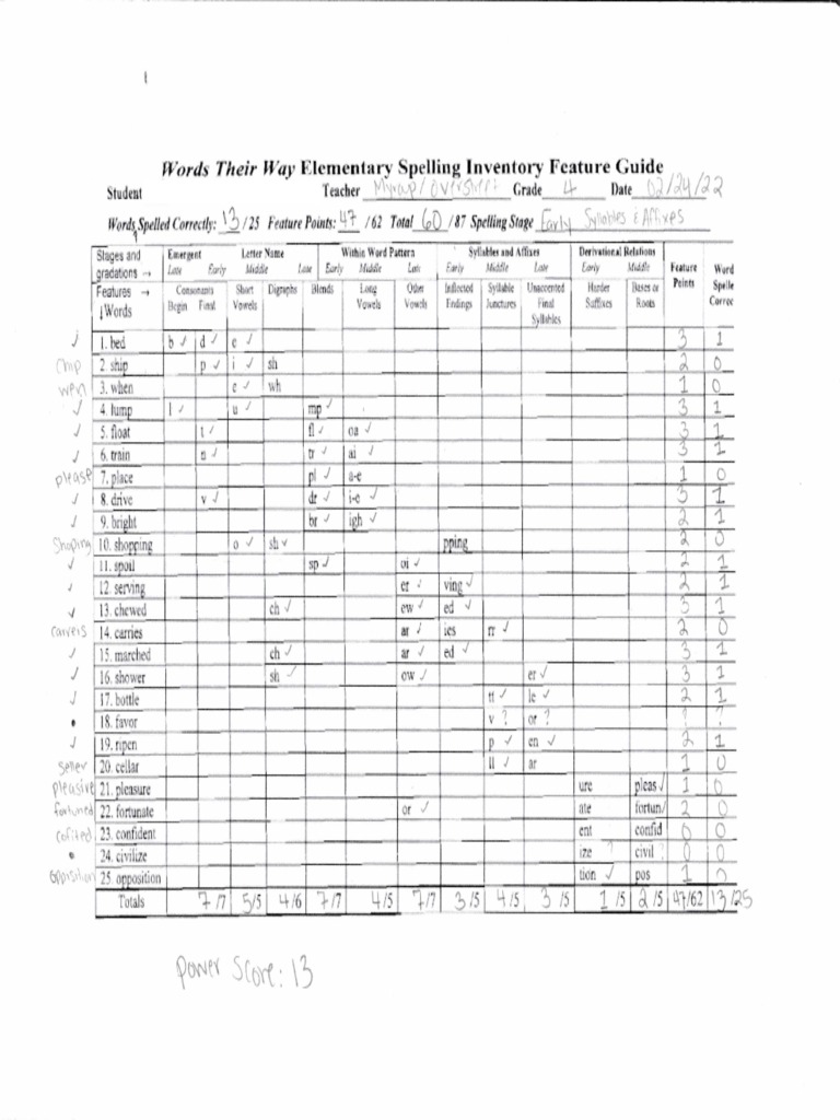 Elementary Spelling Inventory | PDF